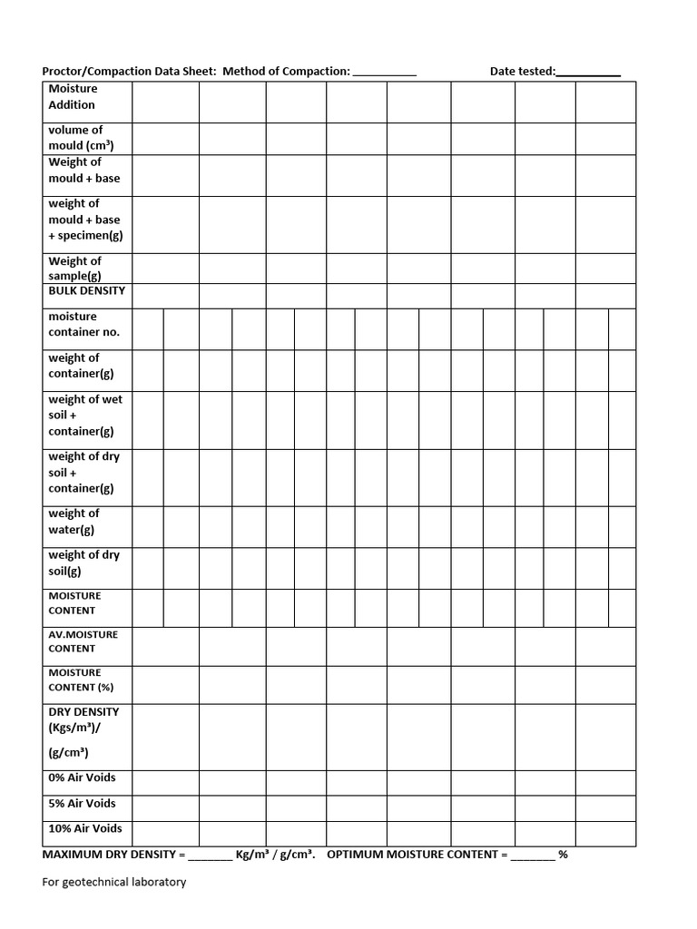 Geotechnical Lab Proctor Data Sheet | PDF