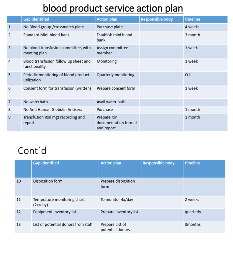 Action Plan Blood Product | PDF