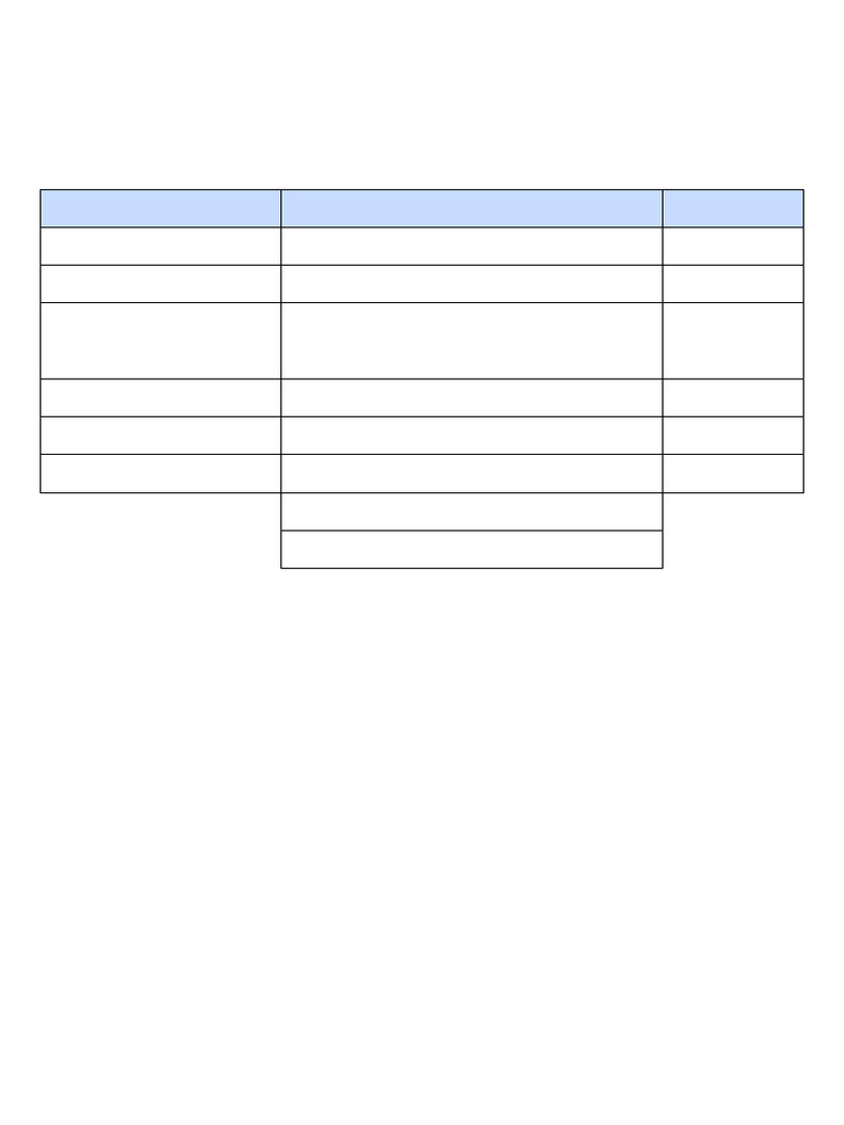 Edexcel IGCSE Maths Higher 40class Plan | PDF | Mathematics | Quadratic ...