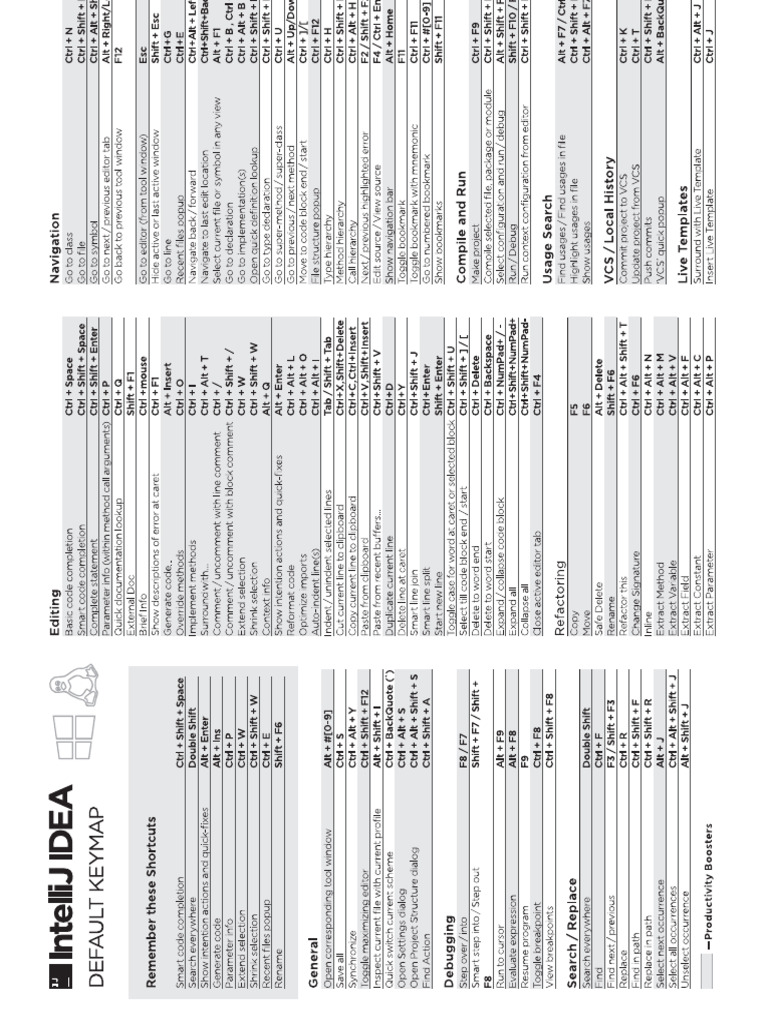 IntelliJIDEA ReferenceCard | PDF