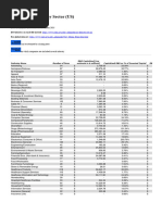 Betas Damodaran | PDF | Economies