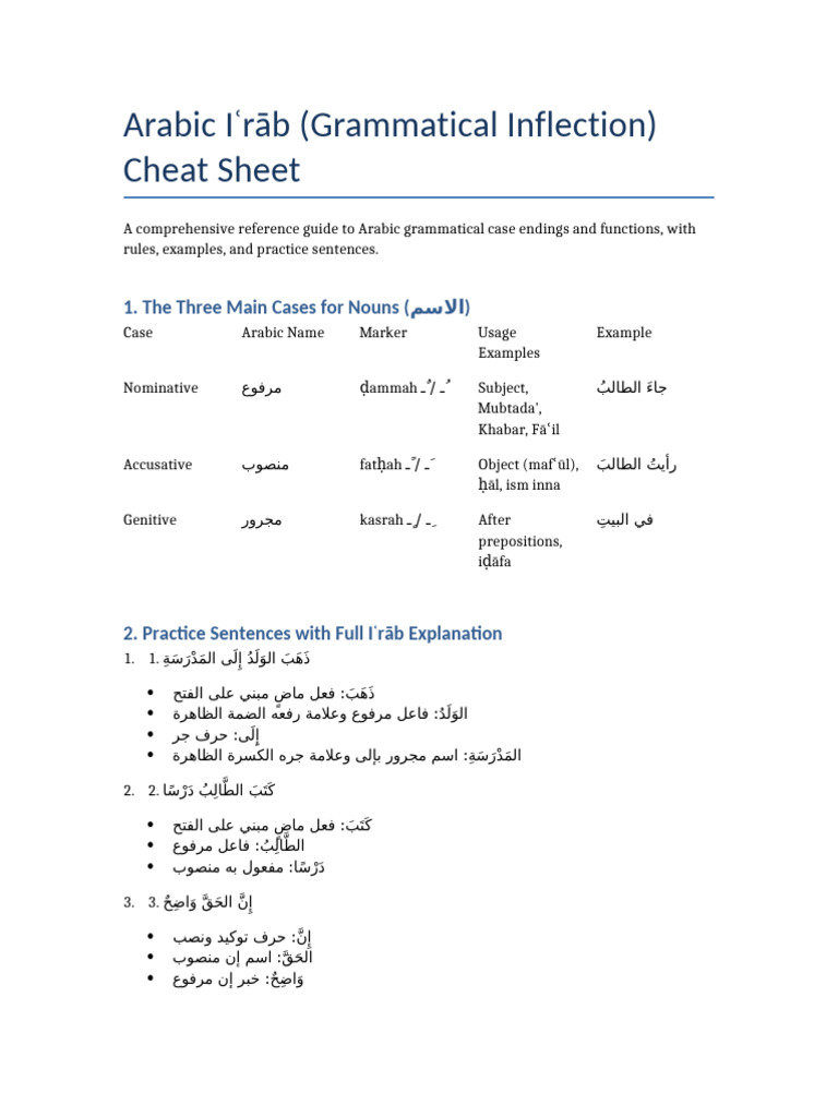 Arabic Ieraab CheatSheet | PDF