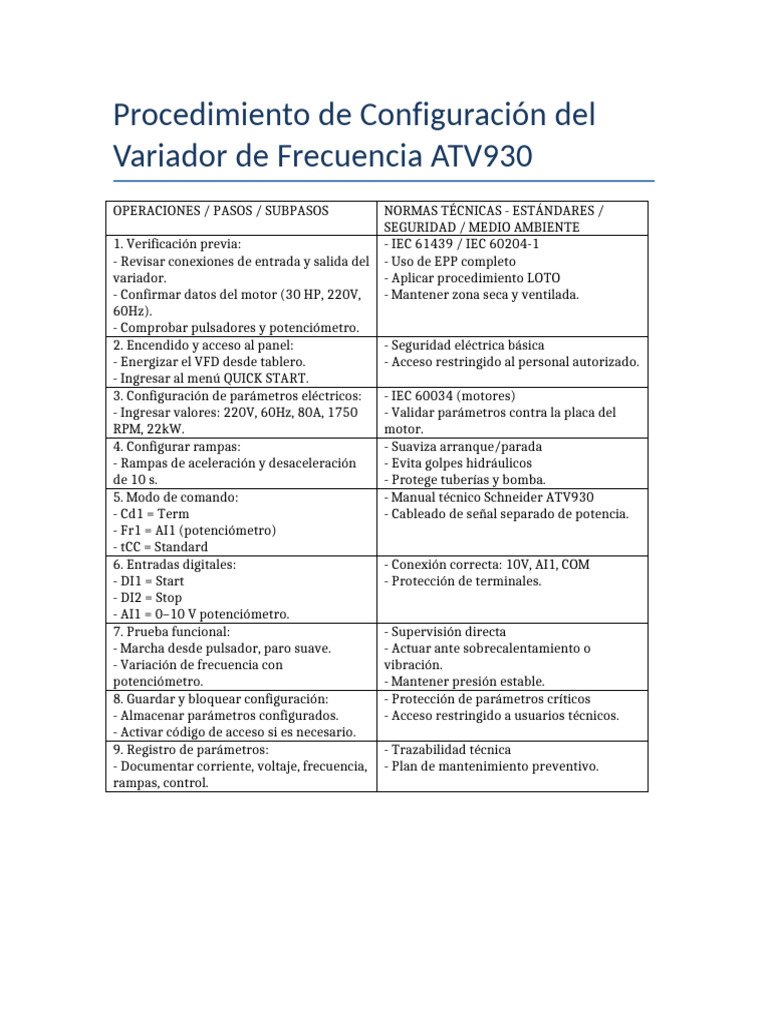 Configuracion ATV930 Cuadro | PDF