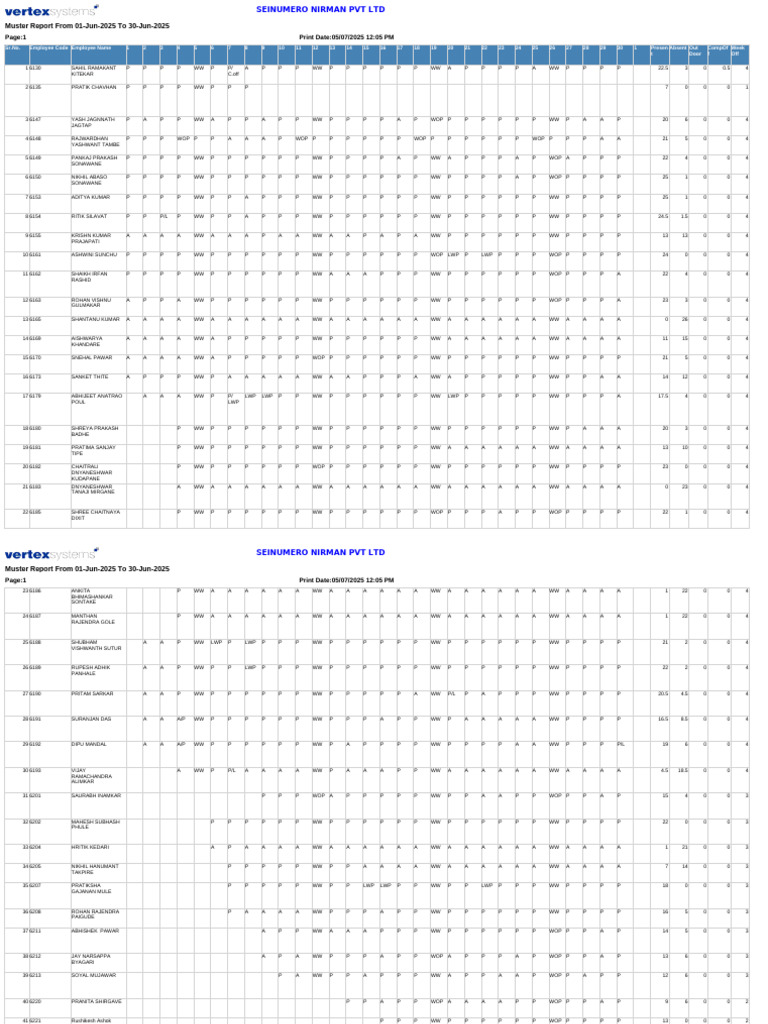 Monthly Muster Report Jun-2025. | PDF