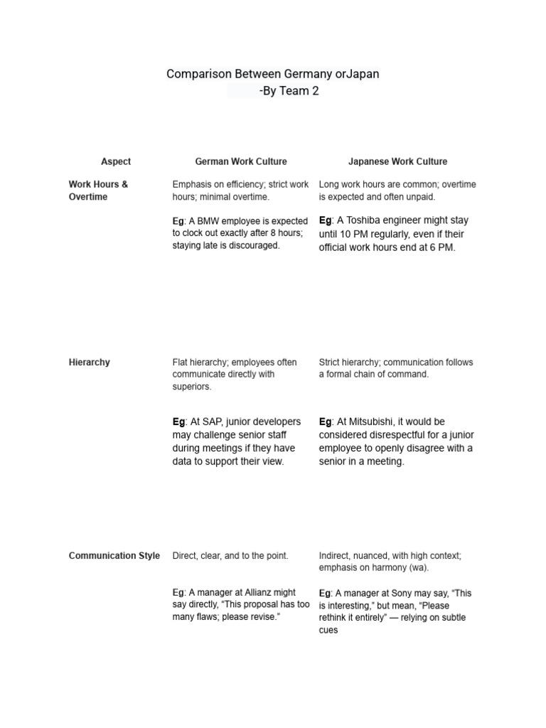 German vs Japanese Work Culture | PDF | Social Psychology