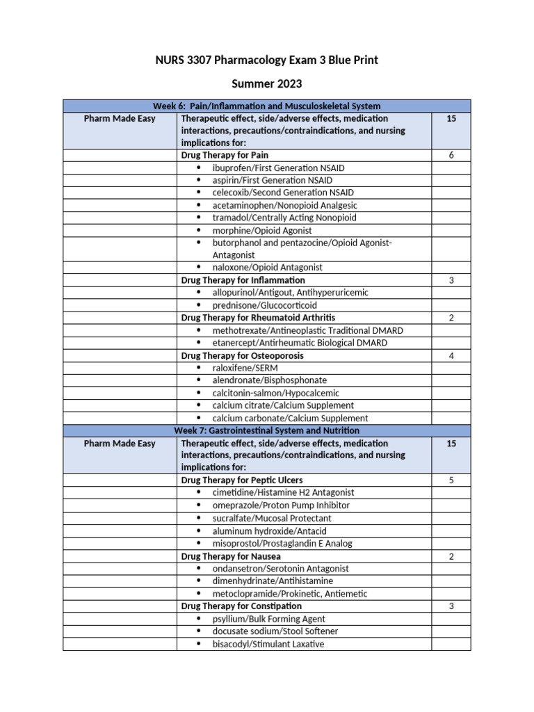 Pharmacology Exam 3 Blueprint Guide | PDF | Opioid | Nonsteroidal Anti ...