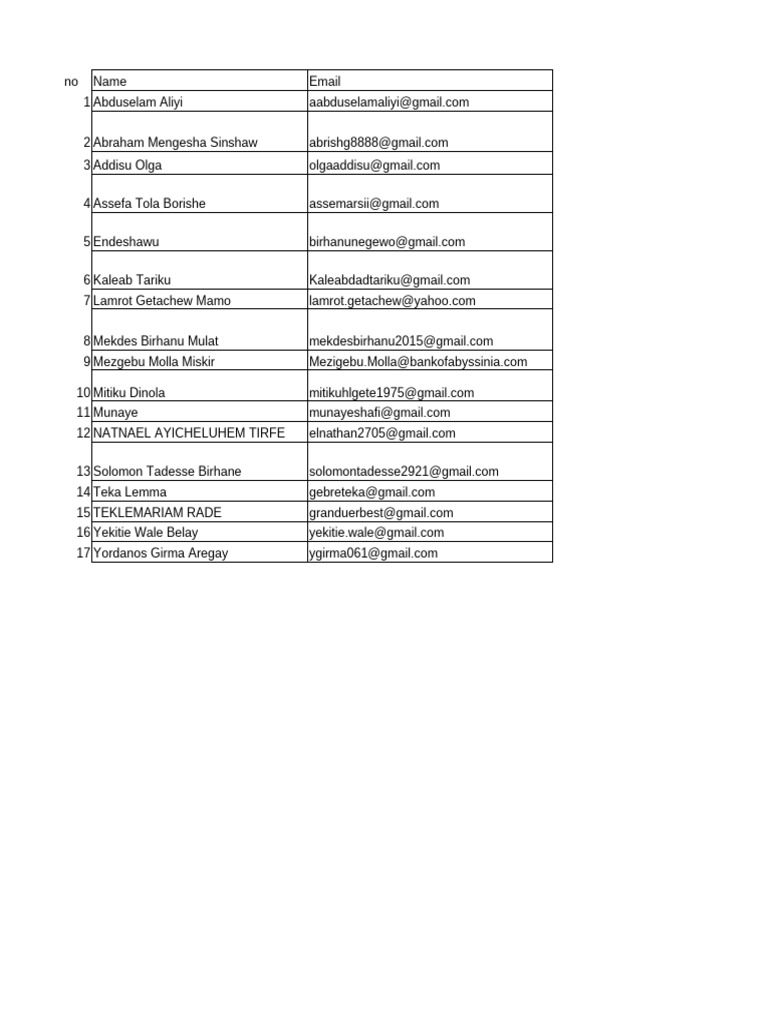 OML Project Titles Approved | PDF | Leadership | Ethiopia