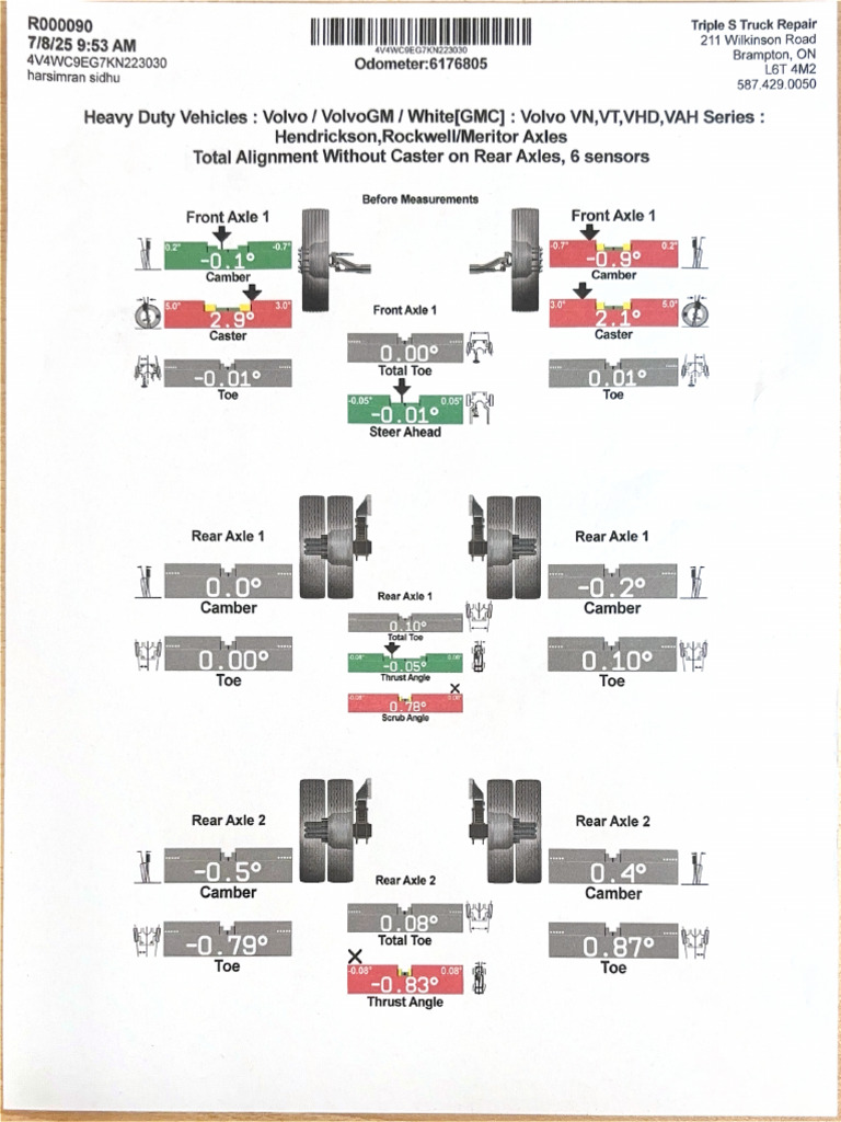 Wheel Alignment | PDF