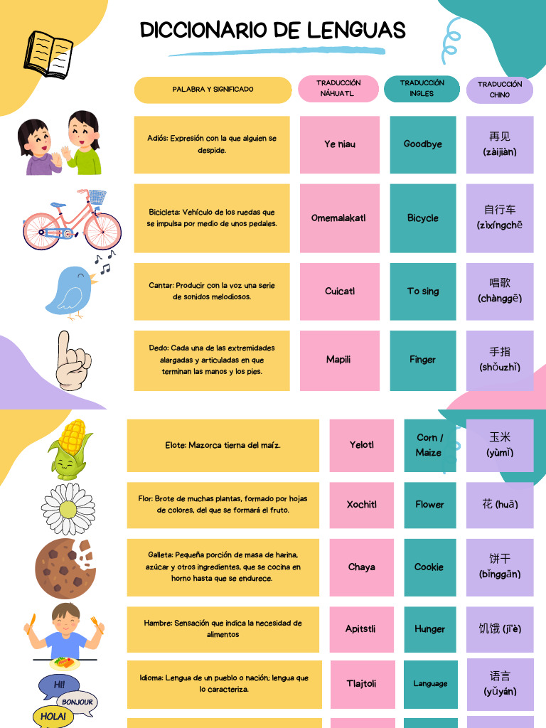 Diccionario & Traducciones | PDF