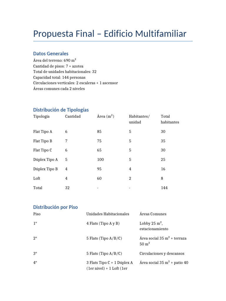 Propuesta Final Edif Multifamiliar | PDF | Ingeniería de Edificación | Diseño arquitectonico