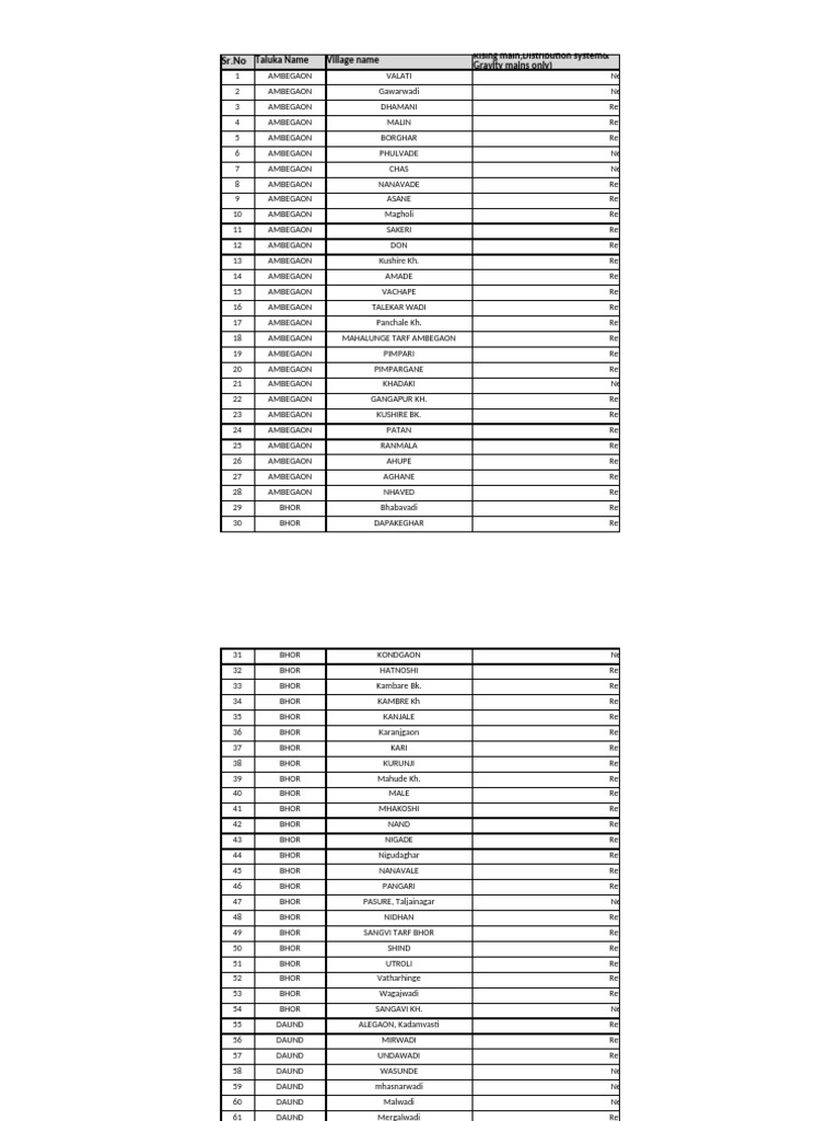 STC Pipe Material Cost | PDF
