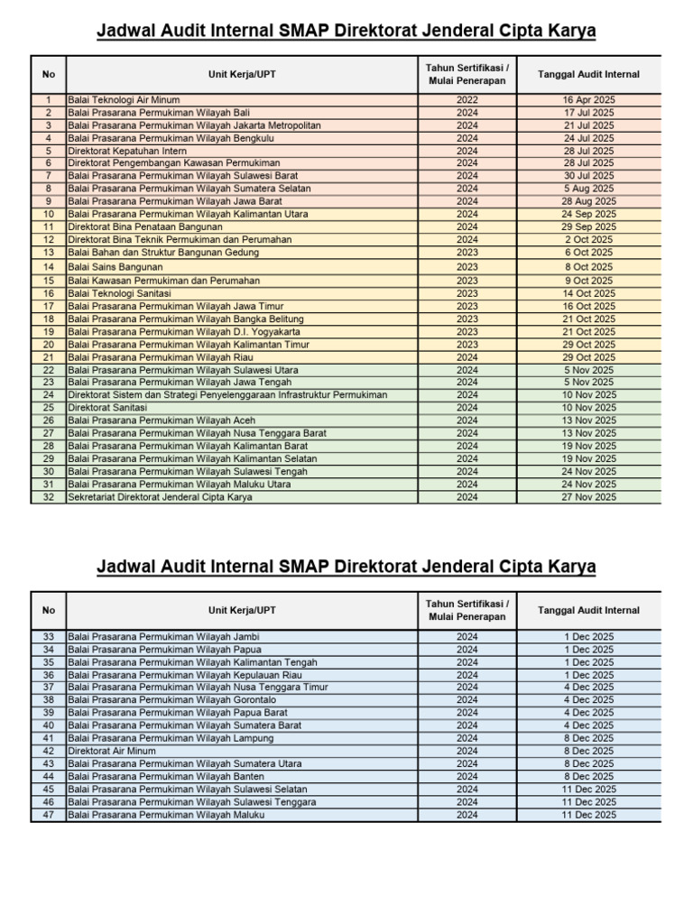 Jadwal Audit Internal SMAP 2024 | PDF