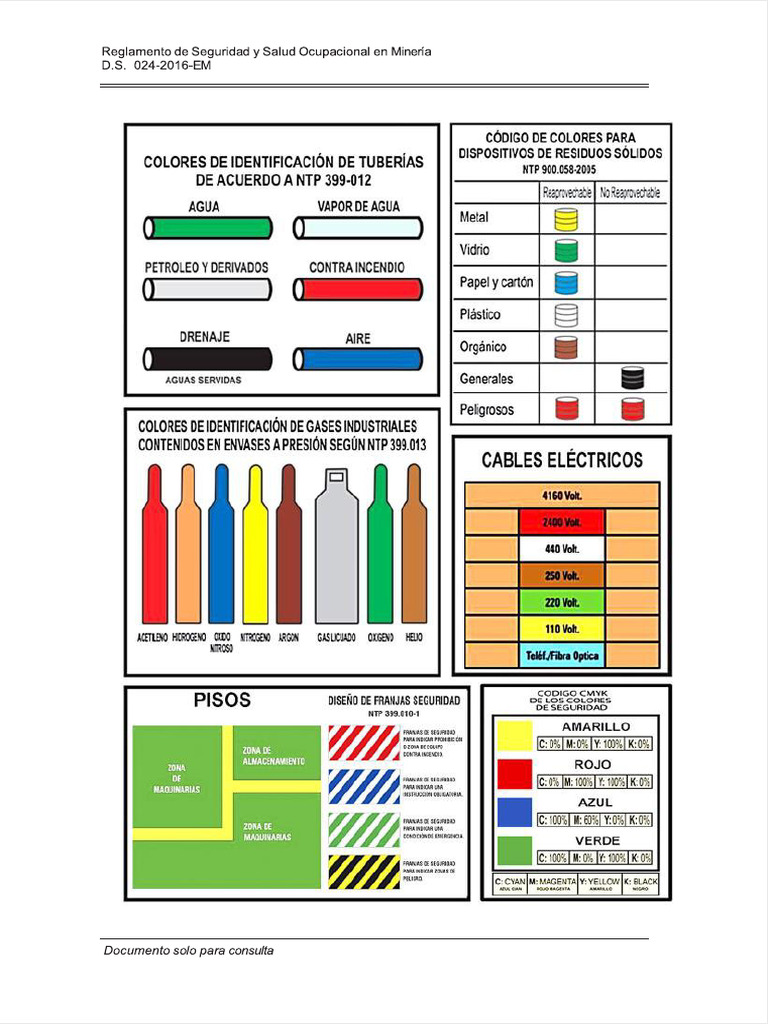 Codigo de Colores | PDF