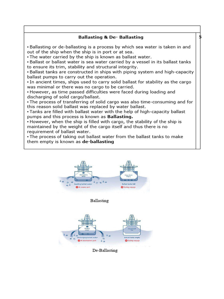 Ballasting & De-Ballasting 2 | PDF