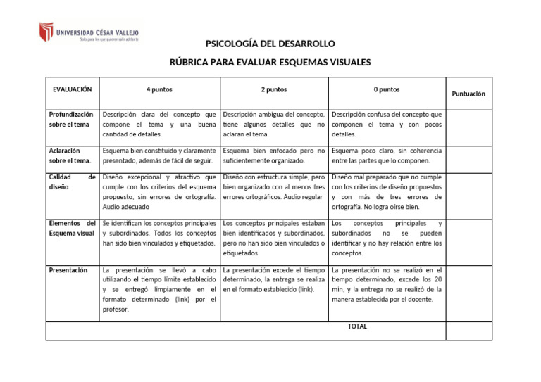 Rubrica Esquema Visual | PDF