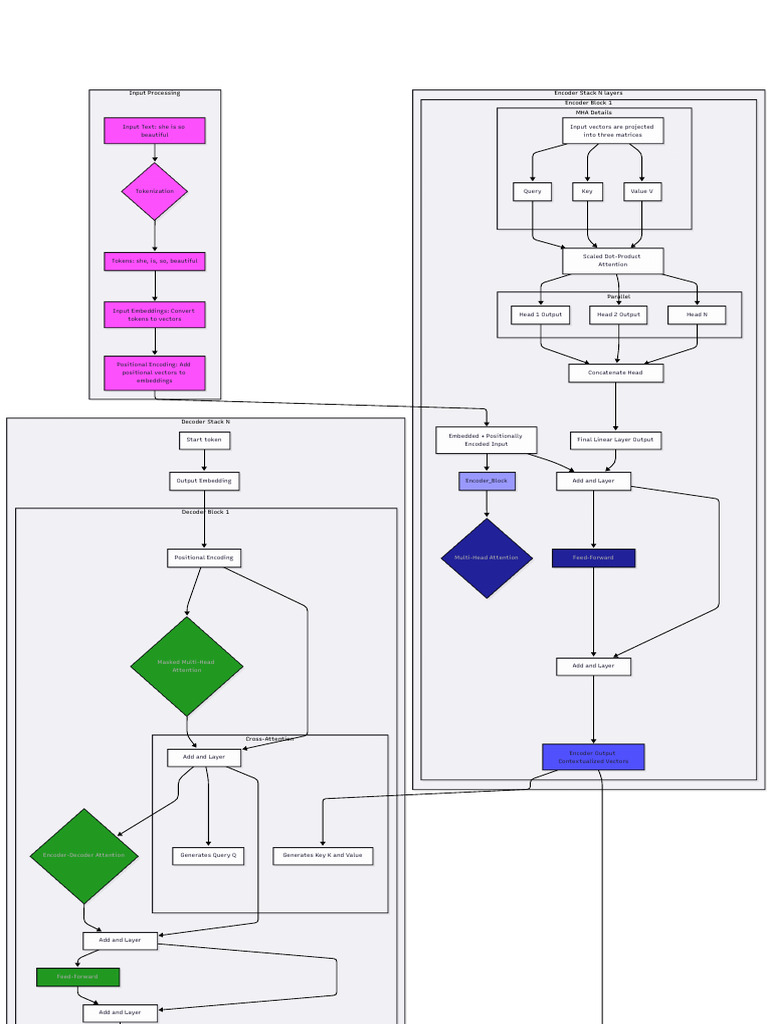 Editor - Mermaid Chart-2025-06-25-205017 | PDF | Algorithms | Computer ...