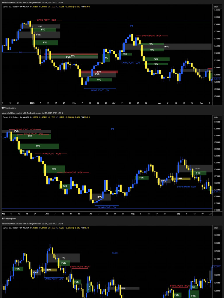 Swing Point High & Low Assignment | PDF