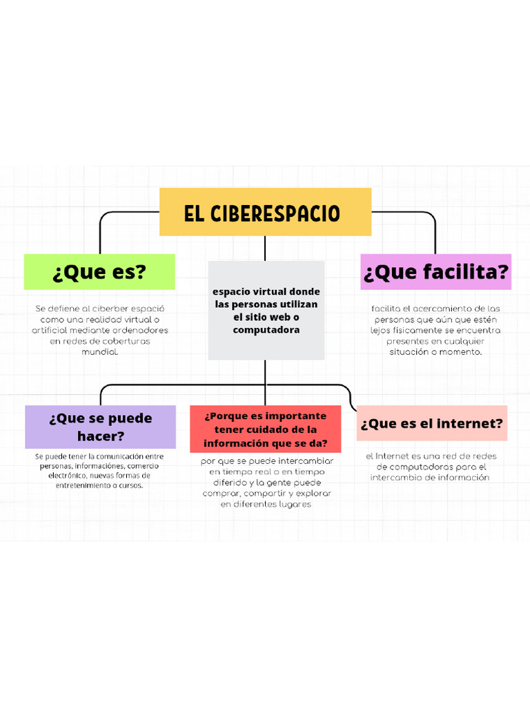 Mapa Conceptual-Jonathan Candelario Caamal Reyes 1 G | PDF