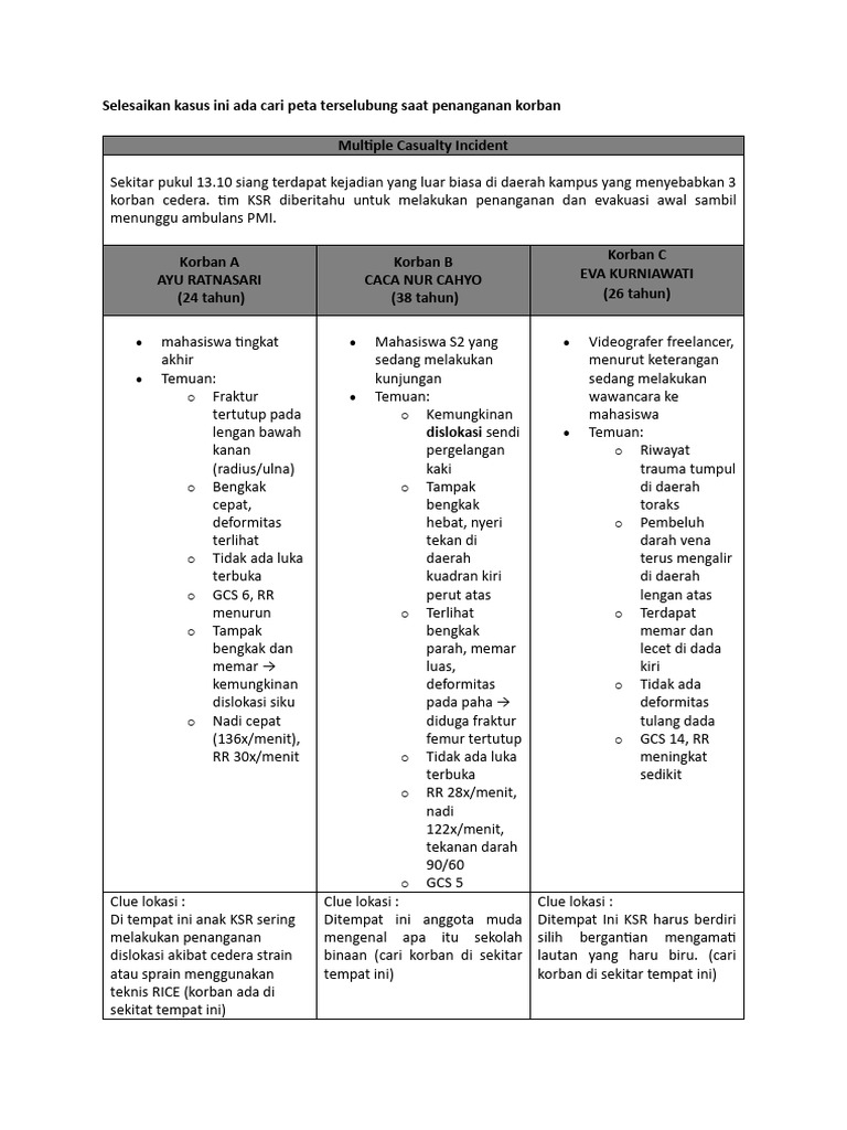 Multiple Casualty Incident KSR | PDF