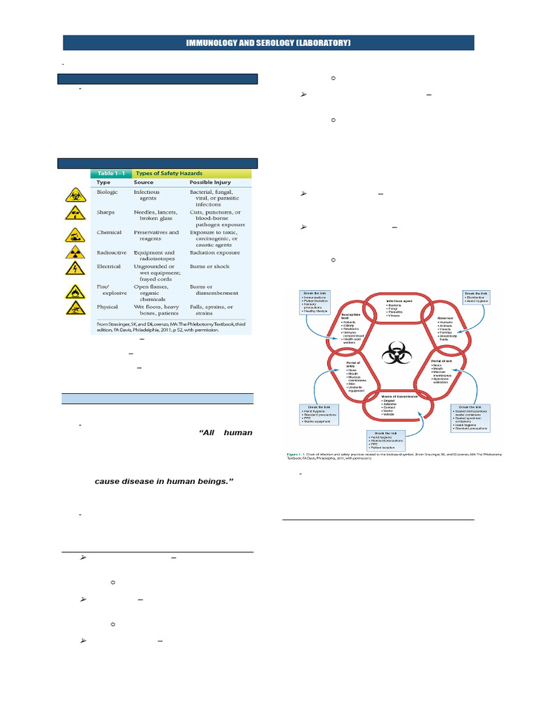 IMSE LAB Complete | PDF | C Reactive Protein | Infection