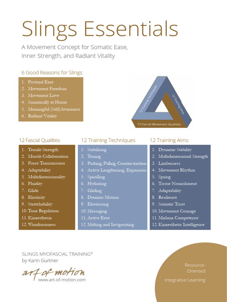Art-Of-motion Slings-Essentials Poster English Full Color | PDF