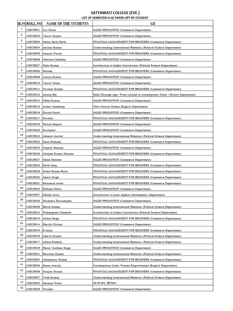 Semester-II GE Paper Opt by Student | PDF