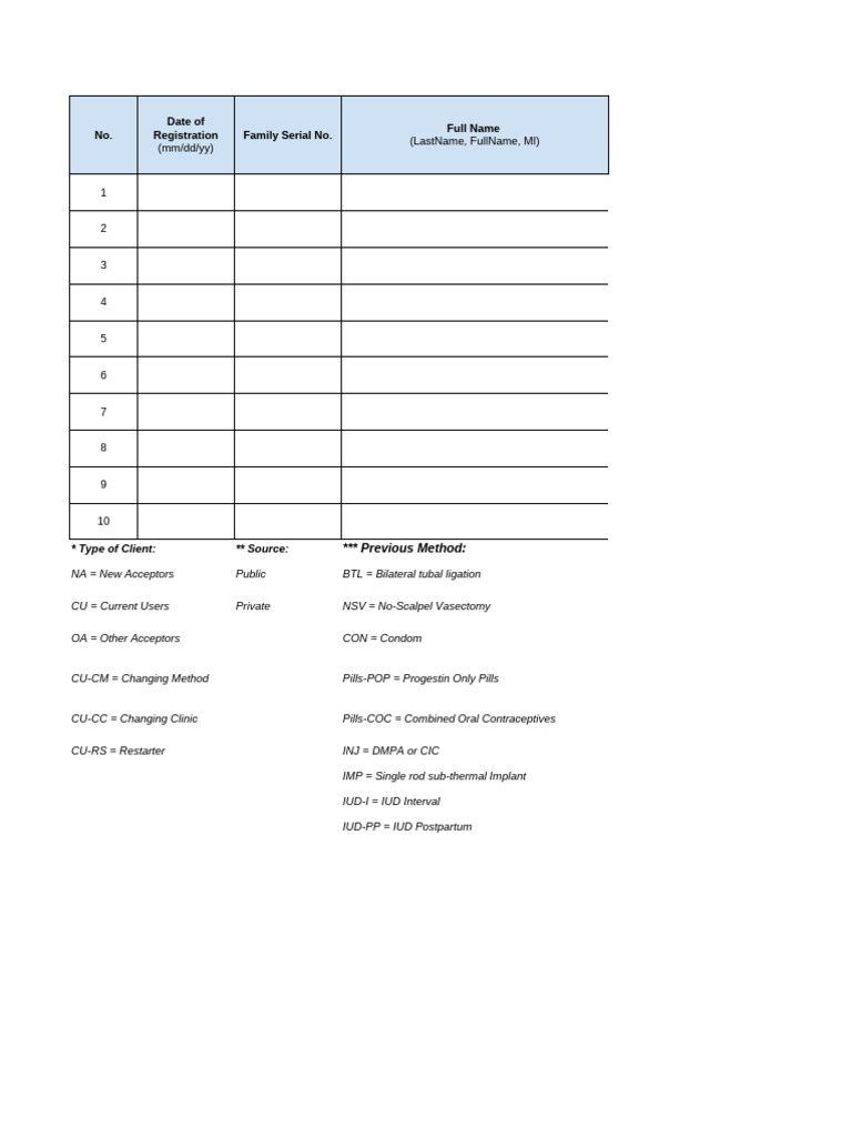Recording and Reporting Forms 02252025 1 | PDF | Birth Control ...