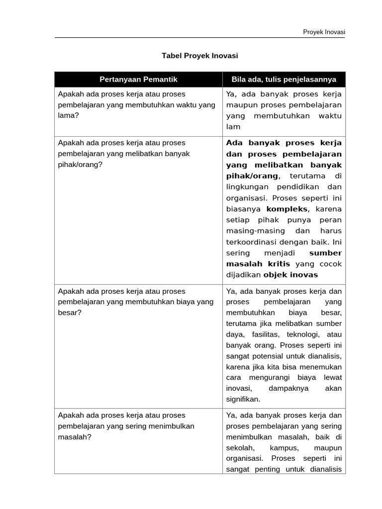KP5 - Tabel Proyek Inovasi | PDF
