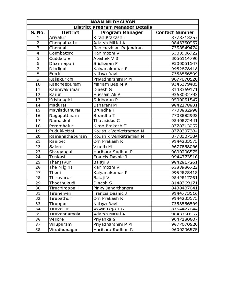 District Program Manager Contacts | PDF