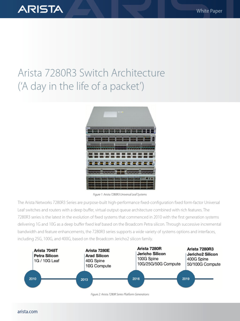 Arista - 7280SR3 Architecture | PDF | Computer Network | I Pv6