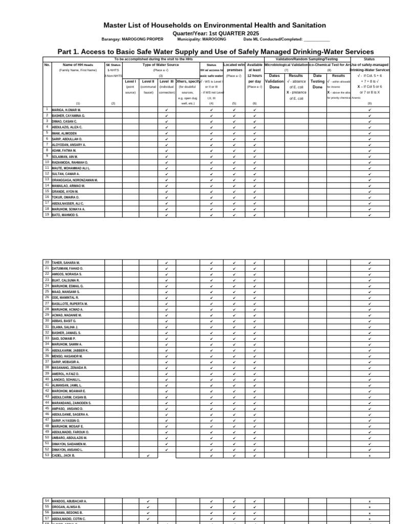 Maidana 1 Wter Sanitation | PDF