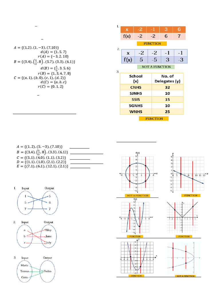 General Mathematics Module 1 | PDF | Function (Mathematics) | Set ...