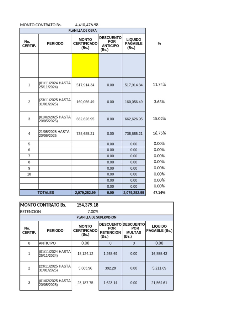 Resumen de Contratos y Planillas Bs. | PDF