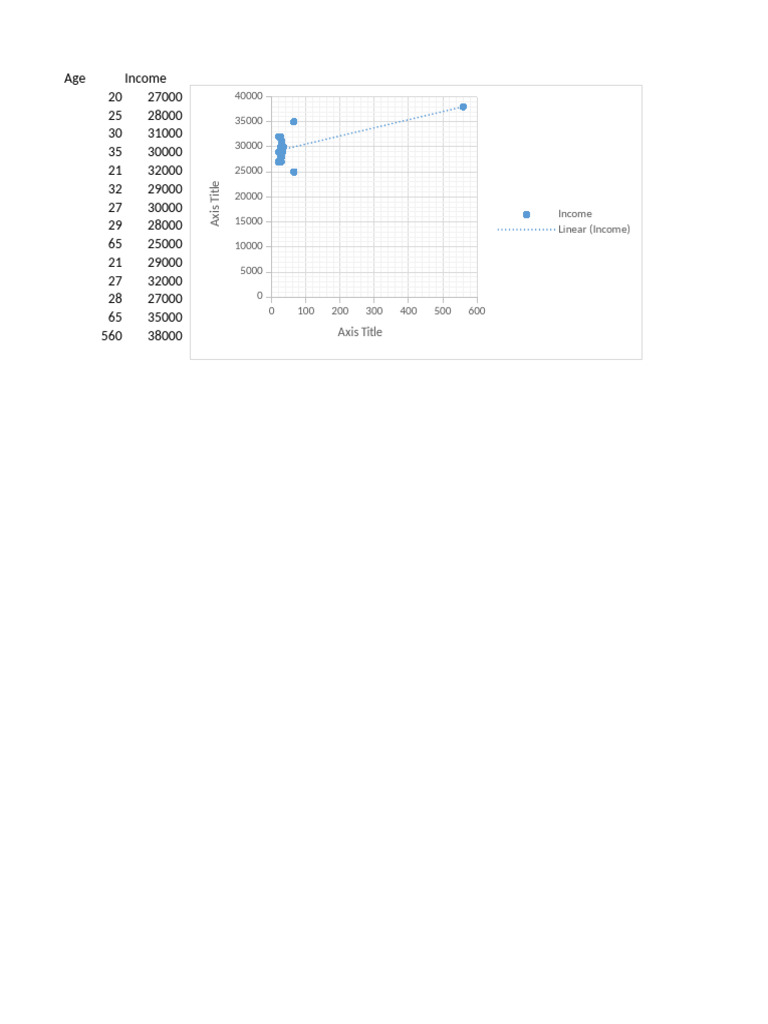 Outlierdata - Scatter Plot | PDF