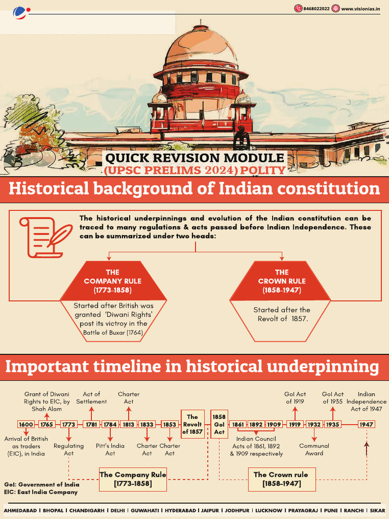 2bde6 Evolution of Constitution | PDF