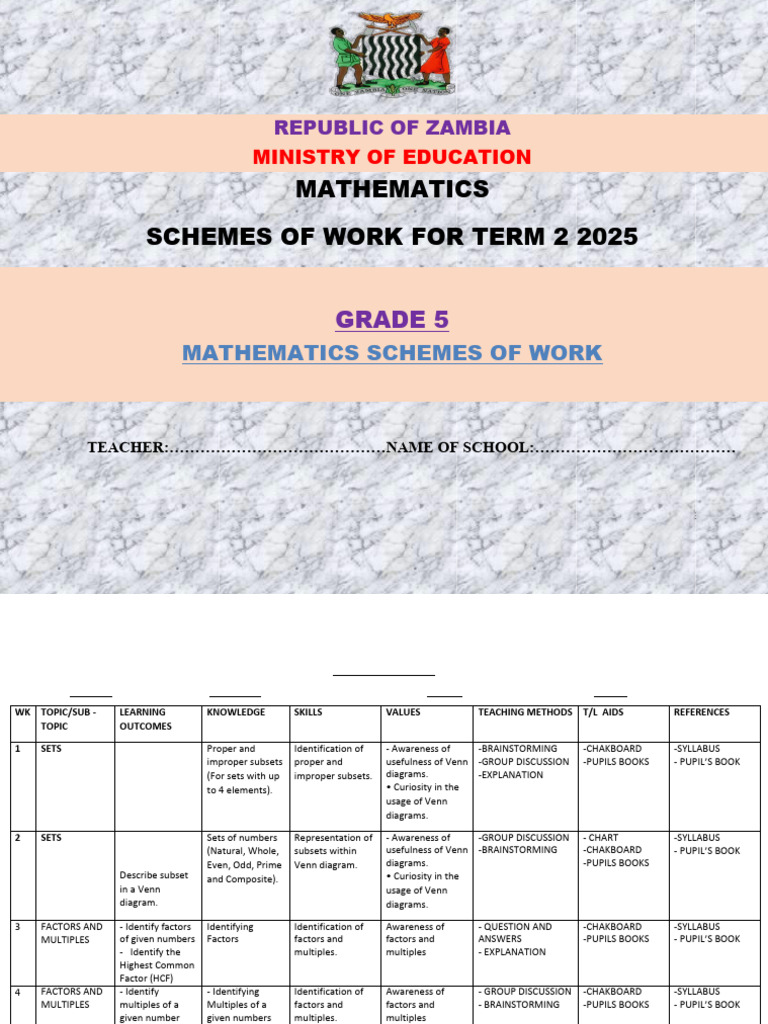 Grade 5 Mathematics Term 2 Scheme 2025 | PDF | Decimal | Arithmetic