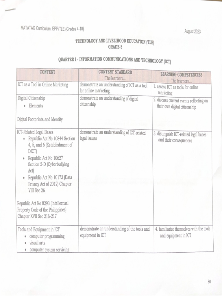 Matatag Curriculum Epptle Grades 4 10 | PDF