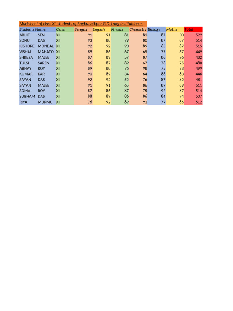 Class XII Results Sample | PDF