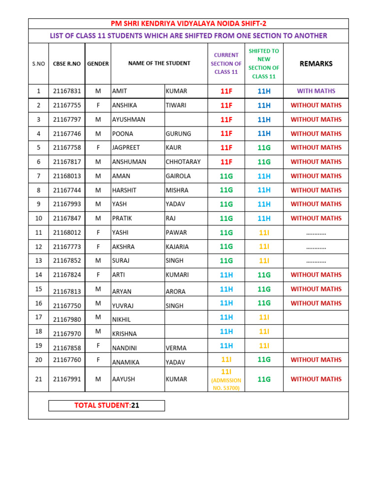Class 11-List of Students Shifted From One Section To Another | PDF