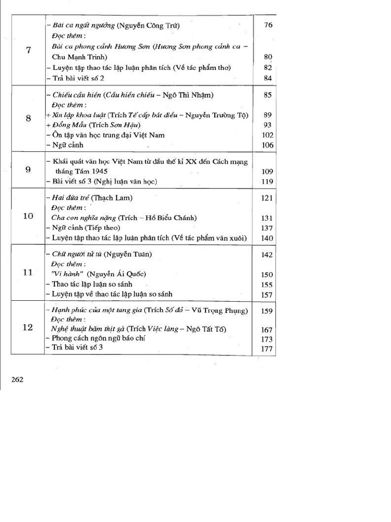 Muc Luc Tieng Viet | PDF