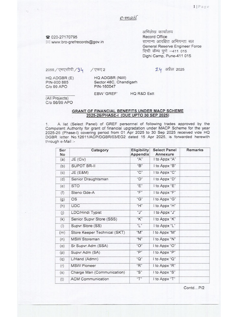 MACP 01 Apr To 30 Sep 2025-1 | PDF