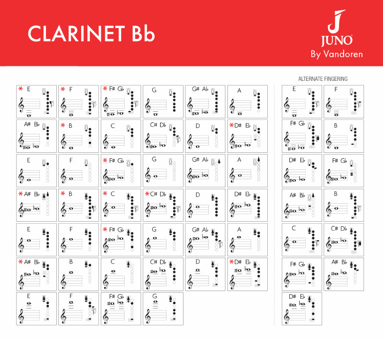 Clarinet Fingering Chart Juno | PDF