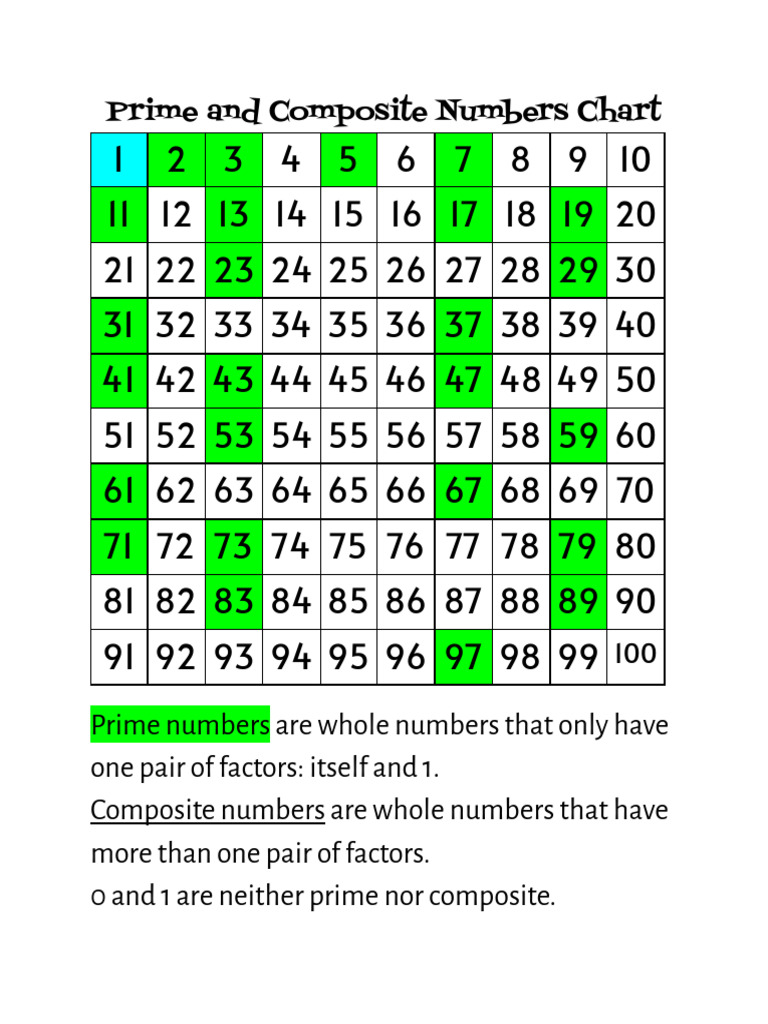 Prime and Composite Numbers Chart | PDF