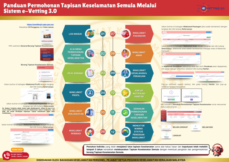 Evetting 3.0 Info Grafik Permohonan Tapisan Keselamatan Semula | PDF
