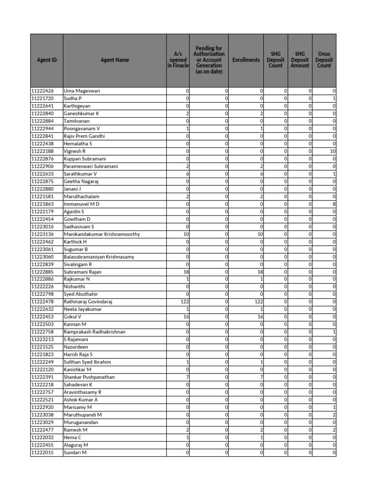 Boi Daily Report Dashboard-State-43 | PDF | Banking | Payments