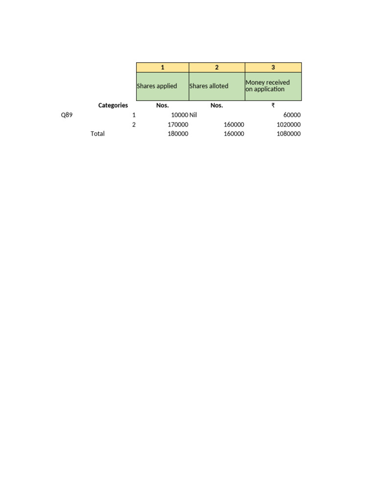 Pro-Rata Table - Format | PDF