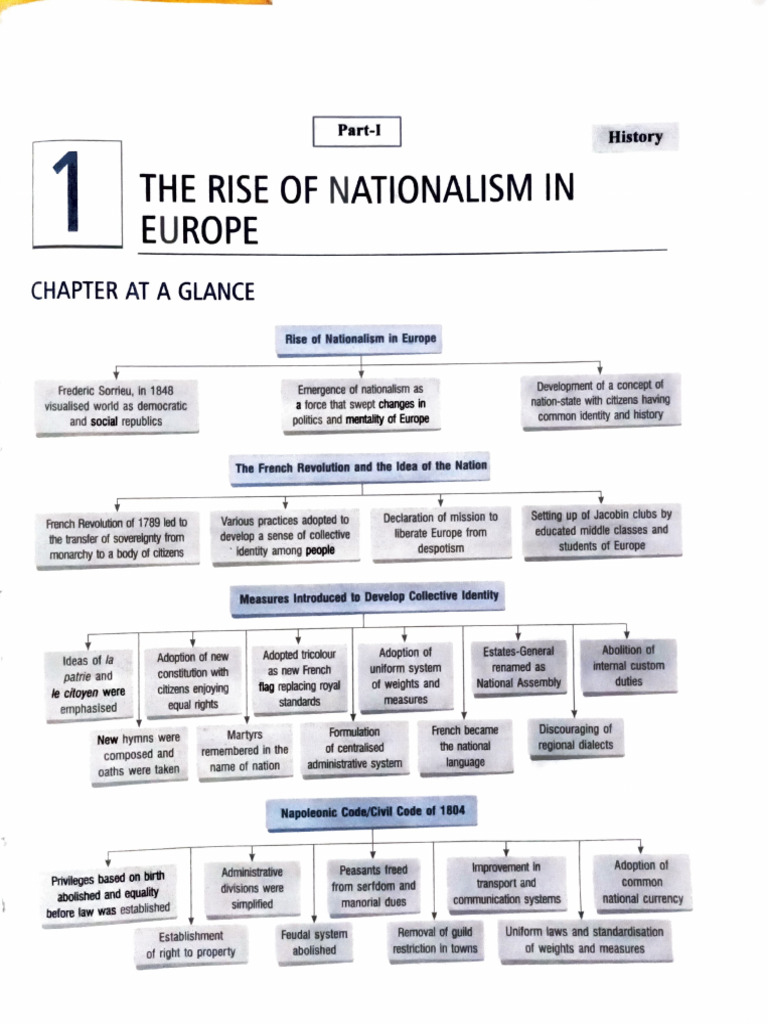 Nationalism's Rise in Europe: A Flowchart | PDF | Balkans | Conservatism