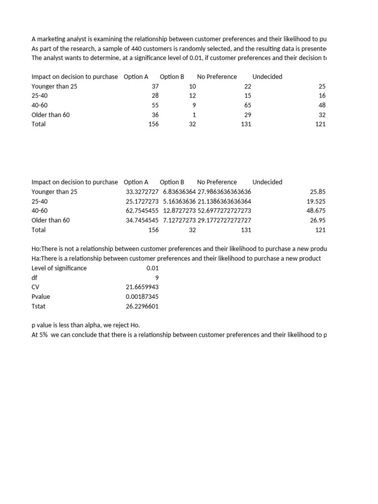 Final Prep Questions-Answers | PDF | Errors And Residuals | Coefficient Of Determination