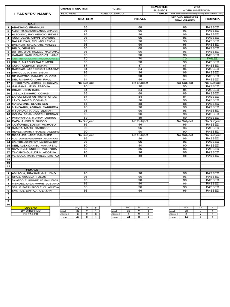 Work Immersion Blank Td4 Eclass-Template-23-24 | PDF