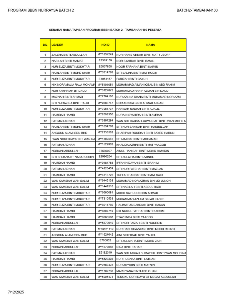 Program BBBN Nurraysa Batch 2 - Batch2-Tambahan100 | PDF